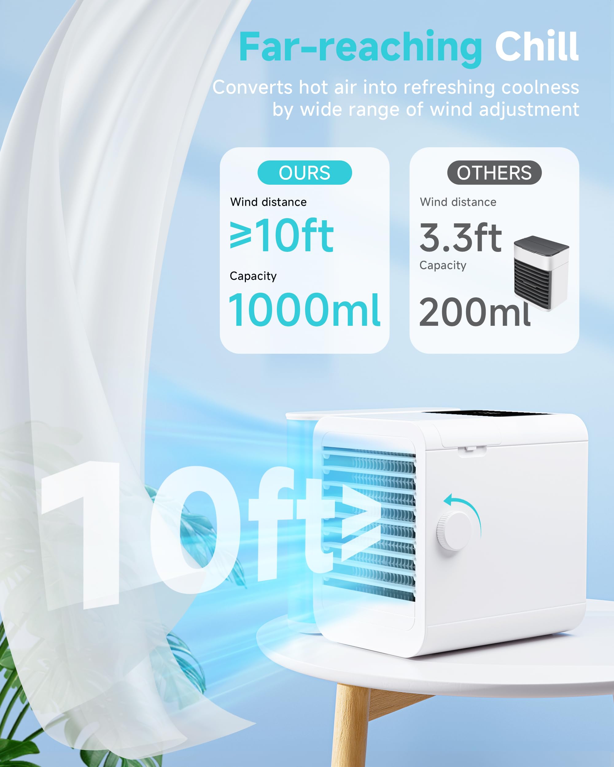 Portable Air Conditioner Mini AC: Evaporative Mini Air Cooler with ๐ณ ๐๐ผ๐น๐ผ๐ฟ๐, USB Personal Air Cooler Desktop Cooling Fan Unit with ๐ญ๐ฌ๐ฌ๐ฌ๐บ๐น ๐ช๐ฎ๐๐ฒ๐ฟ ๐ง๐ฎ๐ป๐ธ for Room Office Home