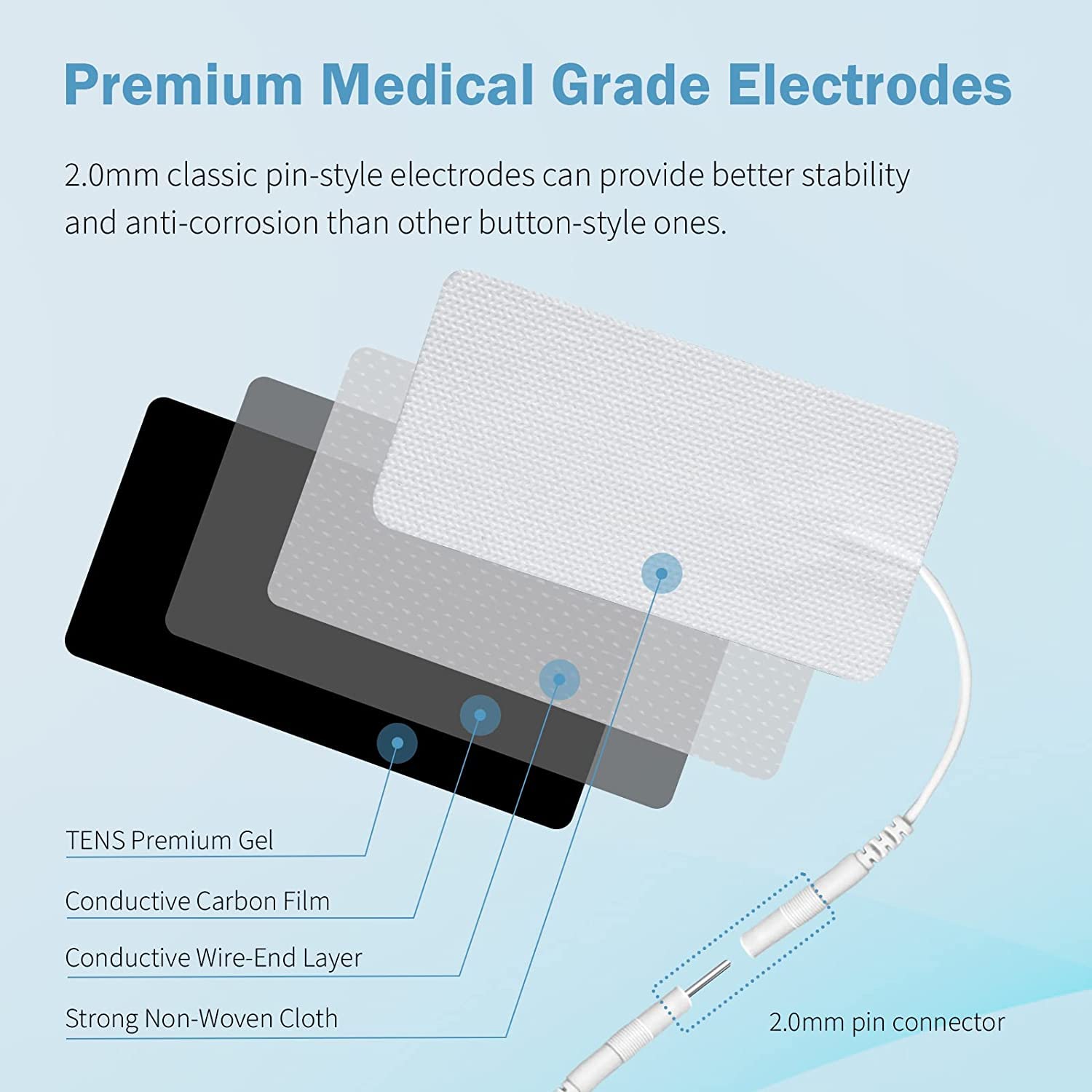 TENS Unit Replacement Pads 10 Pcs 2''x4'' Large Electrode Patches with Upgraded Self-Adhesive and Non-Irritating Design, Reusable 35 Times for Electrotherapy, Compatible with AUVON TENS, TENS 7000
