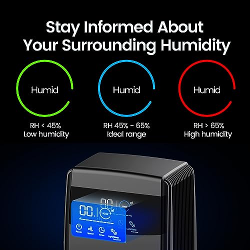 raydrop Dehumidifier for Bedroom, 95 OZ Water Tank, Dehumidifier with Drain Hose for Home Basement Bathroom, Timer, Cycling 7 Color Lights, Quiet Sleep Mode, Aromatherapy, Auto Shut-Off