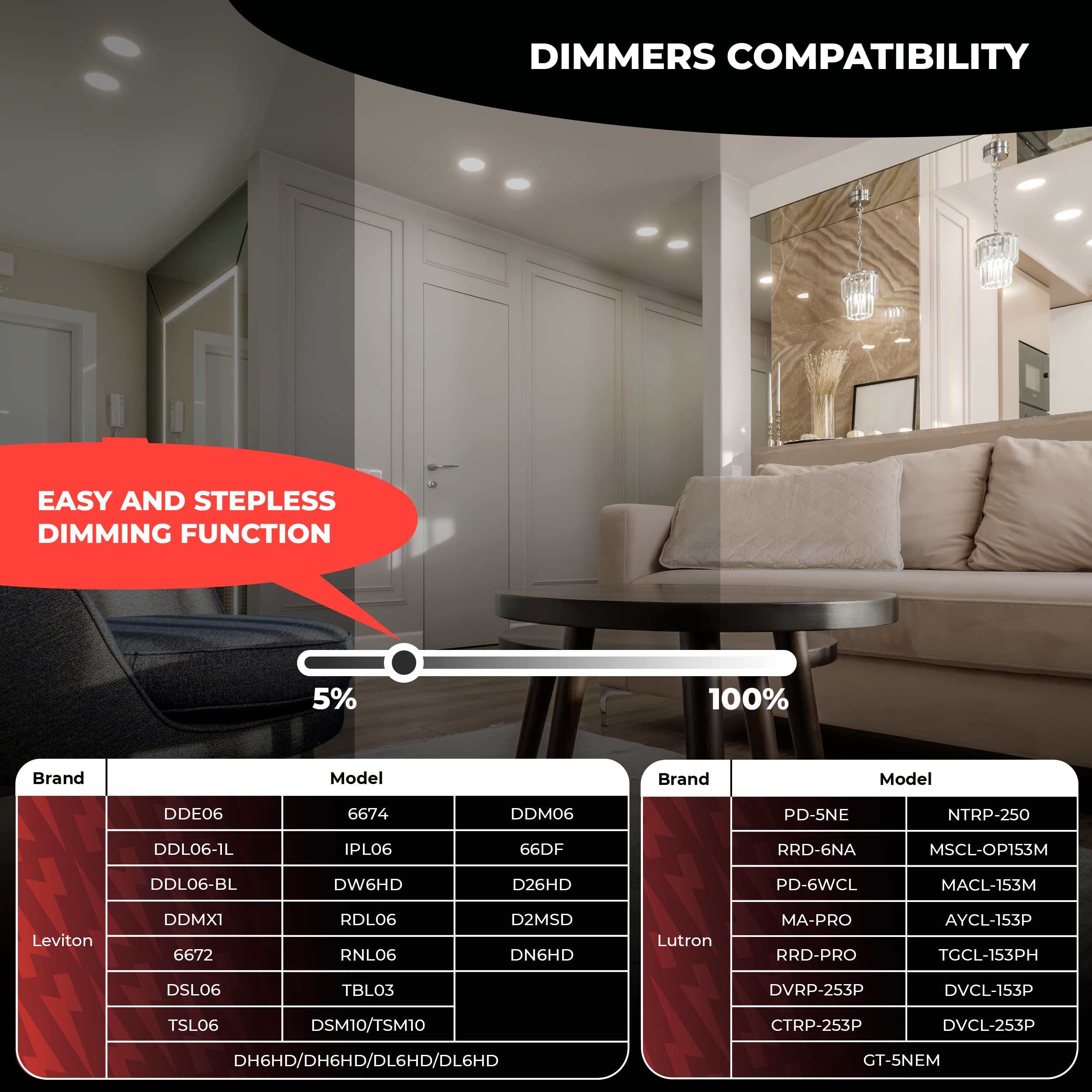 Sehnlich LED Recessed Lighting 6 inch (12 Pack) - LED Ceiling Lights Ultra Thin Dimmable Canless - 2700K/3000K/3500K/4000K/5000K Color Selectable Downlight - 1050LM High Brightness - ETL & Energy Star