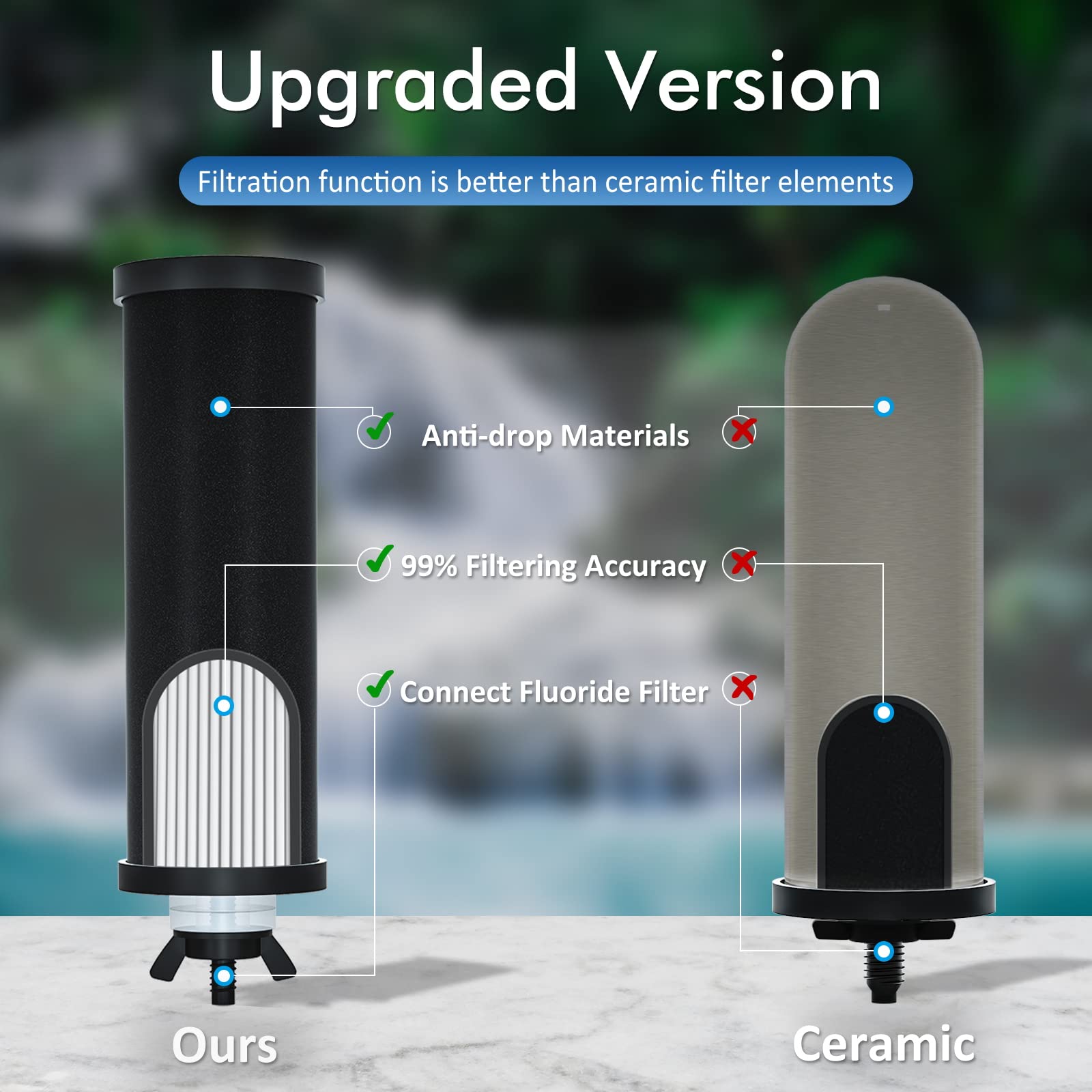 Purewell PB-2 Black Purification Elements, Replacement Filters for PB-2/BB8-2 Purification Elements and Gravity Water Filter System (2 Pack)