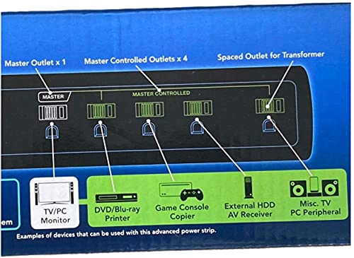 pot (Pack 5) Sunbeam Advance 7 Outlet Power Strip, 15A Power Strips with Surge Protection Cord, Power Outlet Extender with Adjustable Threshold
