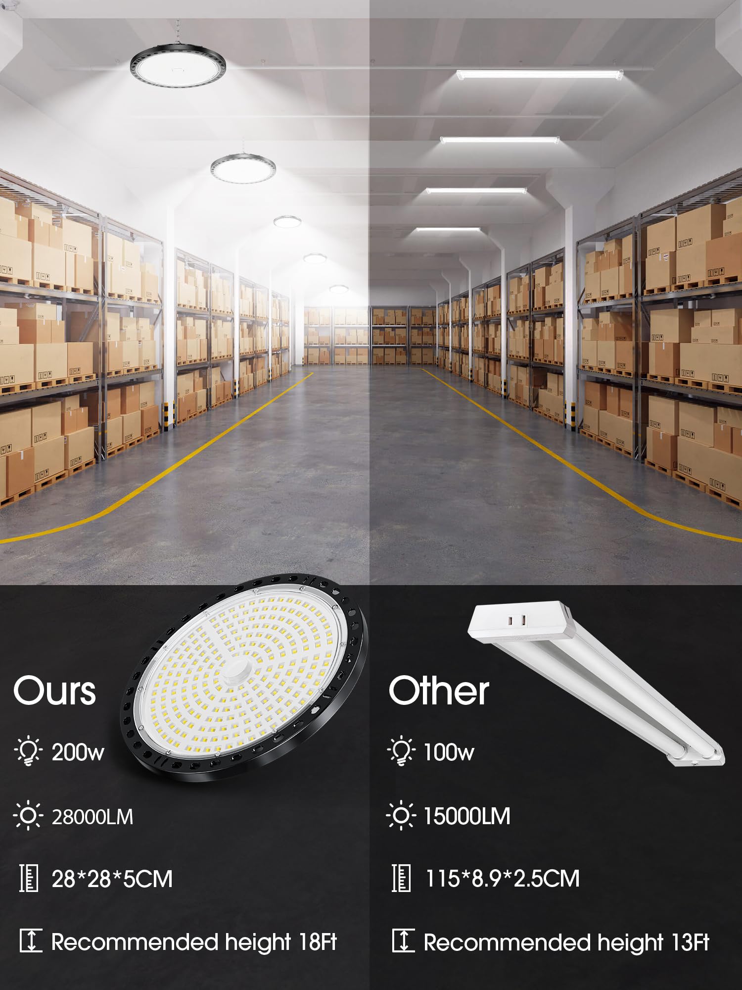 UFO LED High Bay Light - 10 Pack 200W 28000LM High Bay LED Light with US Plug 6.56FT Cable and LED Transformer, 7000k Daylight LED Shop Lights for Workshop for Garage, Factory, Workshop, Barn, Shop