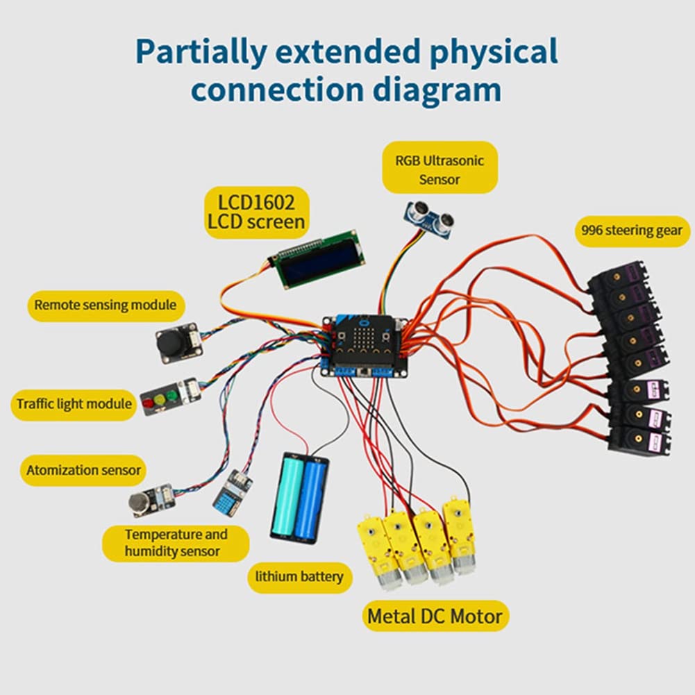 Shevan for Motor:Bit Multifunctional Motor Drive Board Expansion Board DC Support 8 Servos,Makecode,Scratch3.0,Mixly,Python
