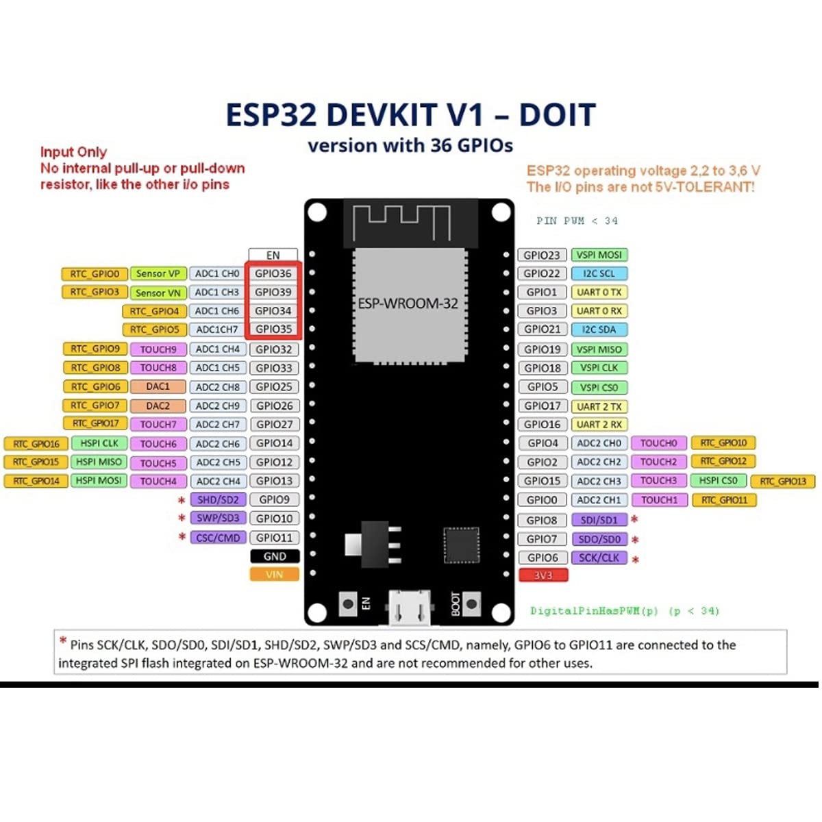 RCmall 18Pins ESP32-WROOM-32 Development Board ESP32 Devekit V1 NodeMCU-32S WiFi+BT BLE Combo Dual-core Dev Module for Arduino IDE, with Expanding Board