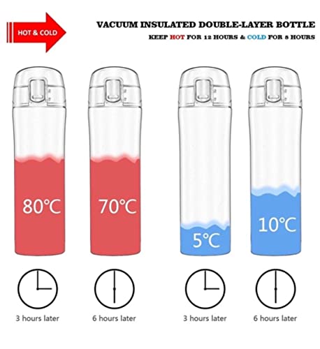 Vacuum Water Bottle Stainless-Steel Water Bottle Keep temperature hot-cold Bottle Travel Coffee (Black)