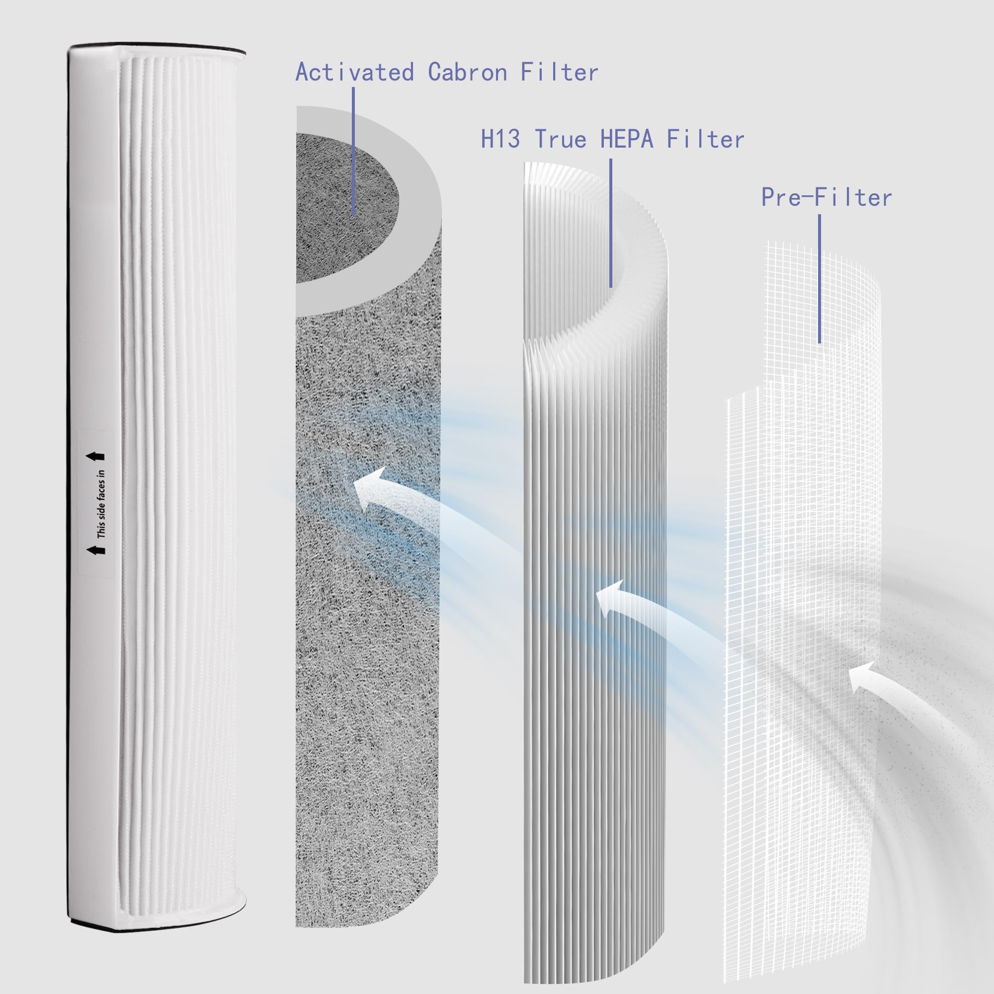 Popurure TPP240F Replacement Filter Compatible with Therapure TPP240 TPP230 Air Purifier, Compared to part TPP240F, with 2 True HEPA (H13)Activated Carbon Filter