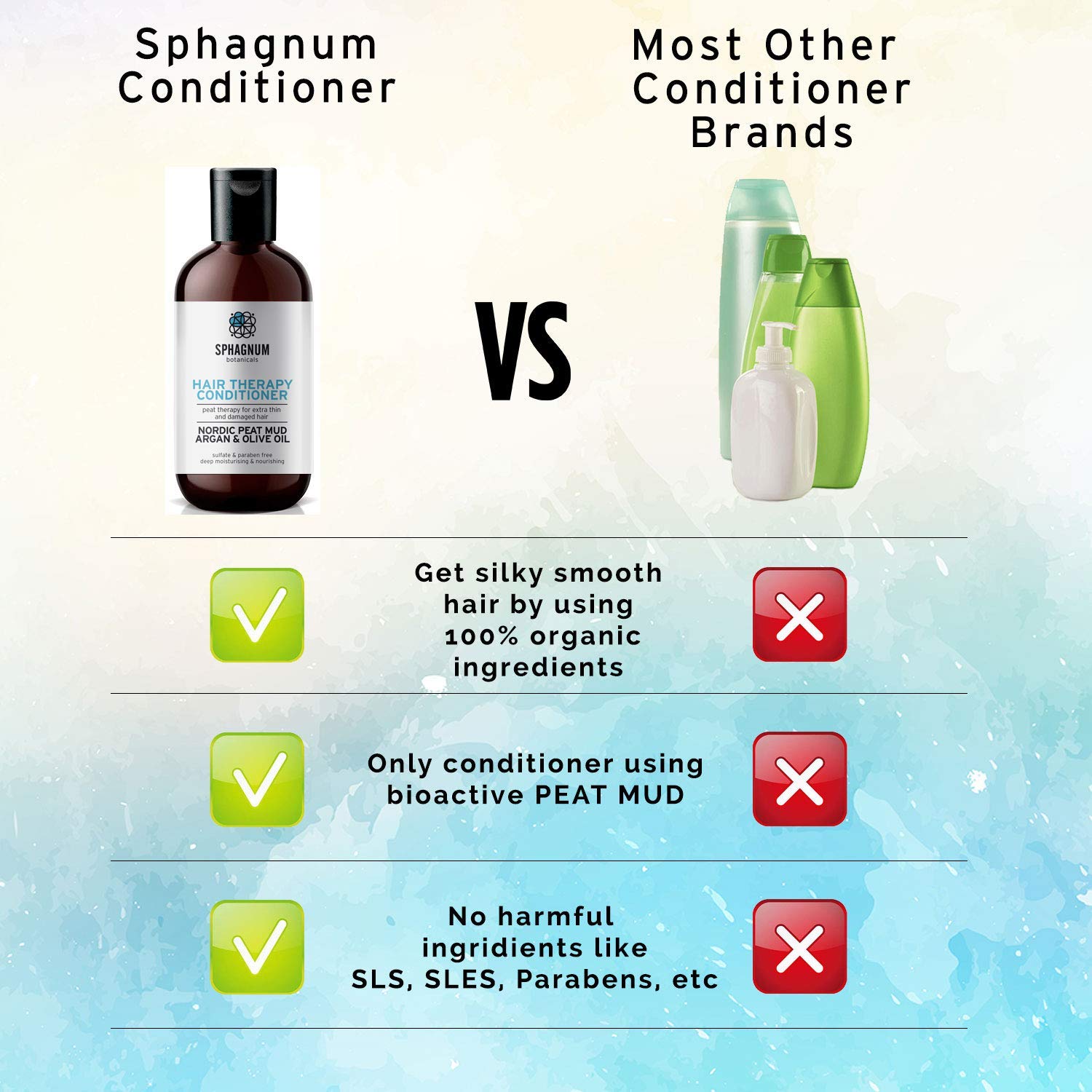 Severe Psoriasis Treatment Kit - Serum, Shampoo and Conditioner. Salicylic acid and peat mud power combination.
