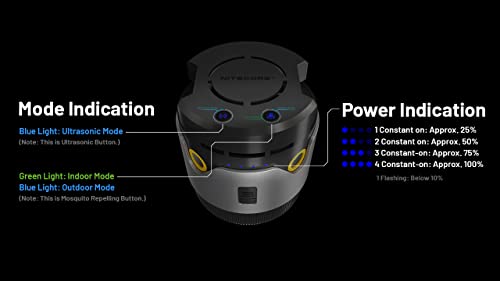 Nitecore EMR30 Portable Mosquito Repeller for Outdoor, 20 ft Protection Zone, Rechargeable Ultrasonic with 10 Repellent Mat and Nitecore Sticker