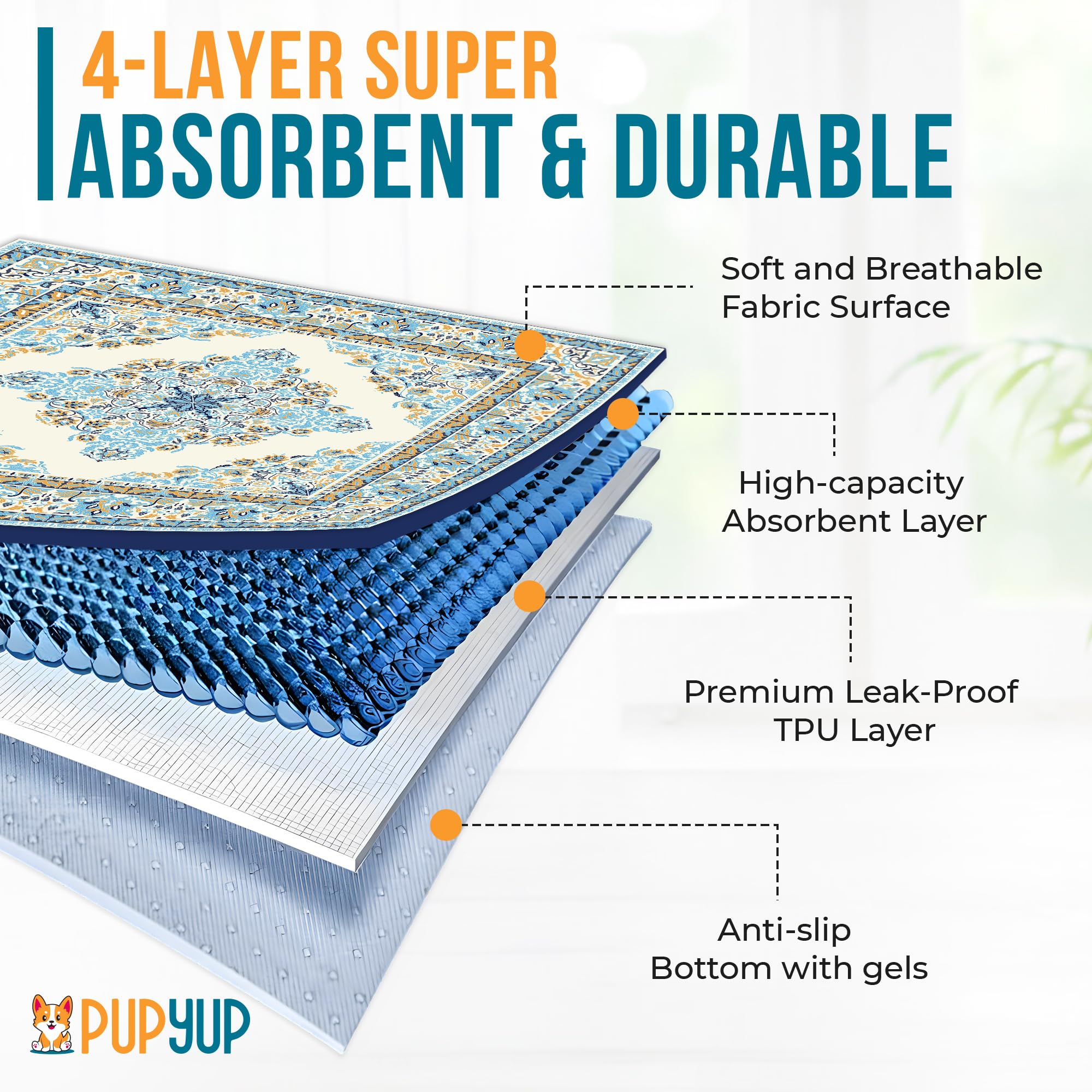 Washable Pee Pads for Dogs 72x72 - Extra Large Super Absorbent Reusable Dog Training Pads, Waterproof Non-Slip Leakproof Whelping Pad, Pee Pads for Dog Floor, Bed