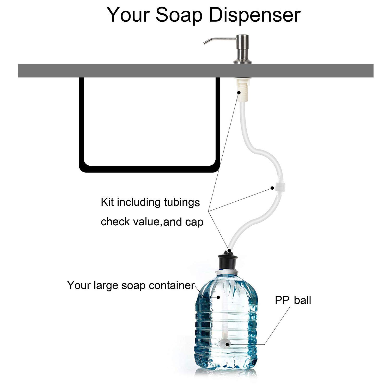 Sink Soap Dispenser Extension Tube Kit 47" with Check Valve, No Need to Fill The Little Bottle Again!