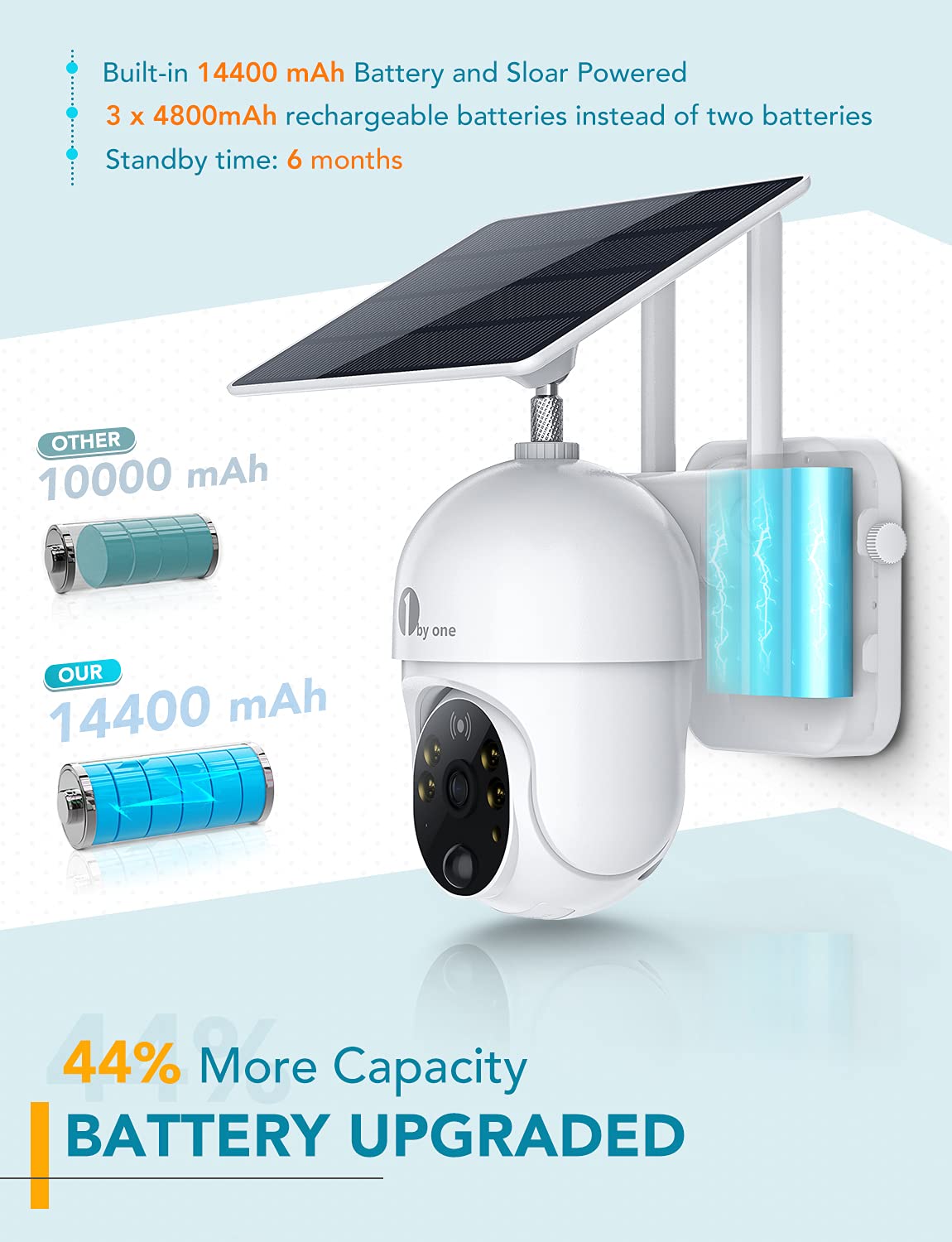 Security Camera Solar Powered Outdoor Wireless Cameras for Home Security Systems PTZ Camera 1080p HD Color Night Vision 4X Zoom 2-Way Audio PIR Motion Detection IP65 Weatherproof with Cloud Storage