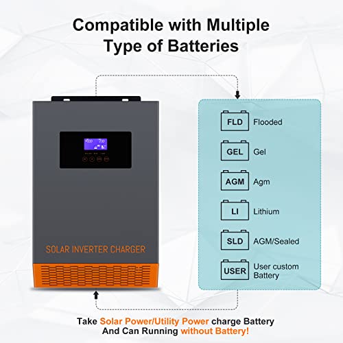 PowMr Solar Inverter 5500W 48V to 230Vac,Off-Grid Hybrid Power Inverter Built-in 110A MPPT Controller, Max.PV Input 6000W, 500V and fit for Lead-Acid, Lithium and no Battery