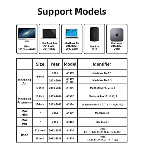 Reletech 1TB SSD NVMe M.2 Gen 3x4 Upgrade Solid State Drive for MacBook Air(Mid 2013-2017) MacBook Pro (Retina, Late 2013 - Mid 2015) Mac Pro(2013)&Mini (2014),iMac(2013-2017) (P400M, 1TB)