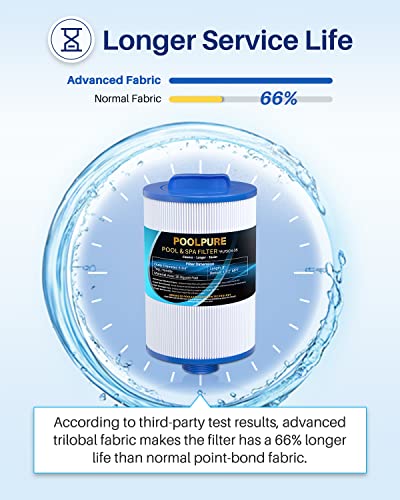 POOLPURE Replacement Filter for PMAX50P4, Unicel 5CH-35,Filbur FC-0300, Baleen AK-90109, Excel Filters XLS-526, Darlly 50353, Pure N Clean PC-0300, SD-00780, SD-00650 Filter Cartridge