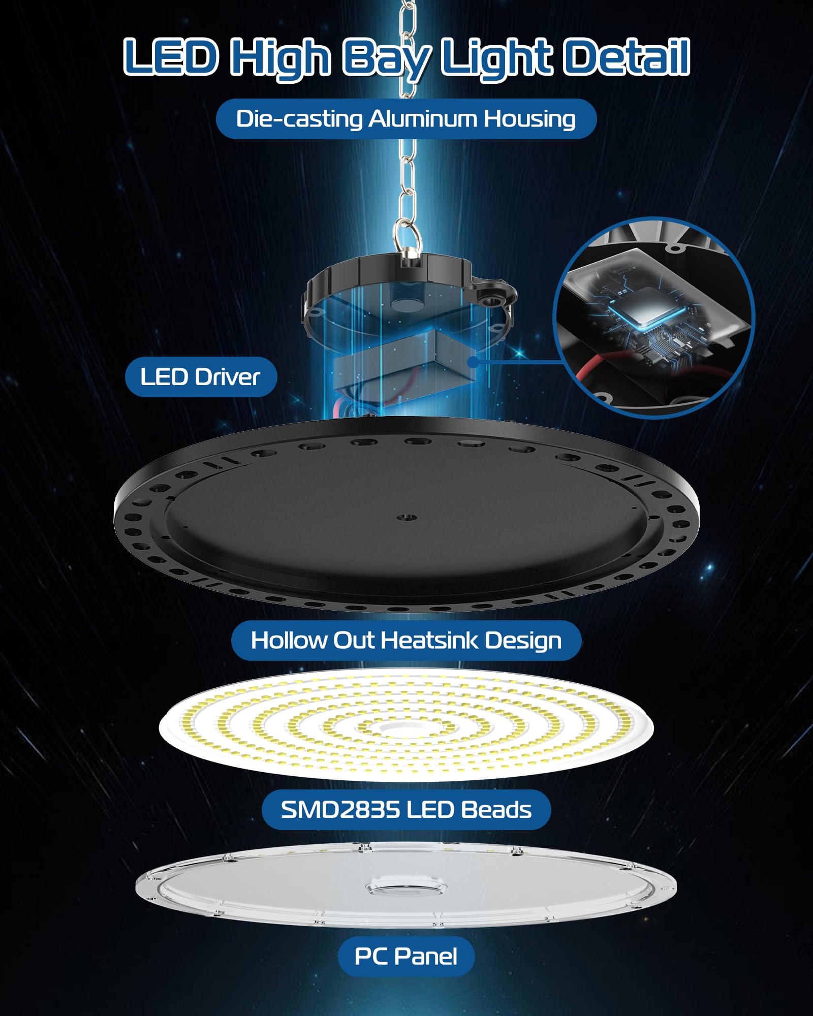 XINGHUANLIT UFO LED High Bay Light 200W 10 Pack, 28000LM High Bay LED Shop Lights 6500K Daylight IP65 Waterproof Commercial Bay Lighting with 6.56ft Plug, UFO Lights for Garage Warehouse Factory