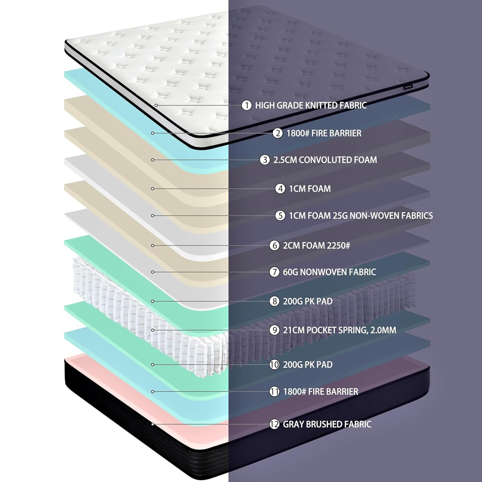 Xiconbao Memory Foam Mattress Queen 10 Inch - Hybrid Mattress in A Box Spring Medium Firm Mattress for Back Pain Relief