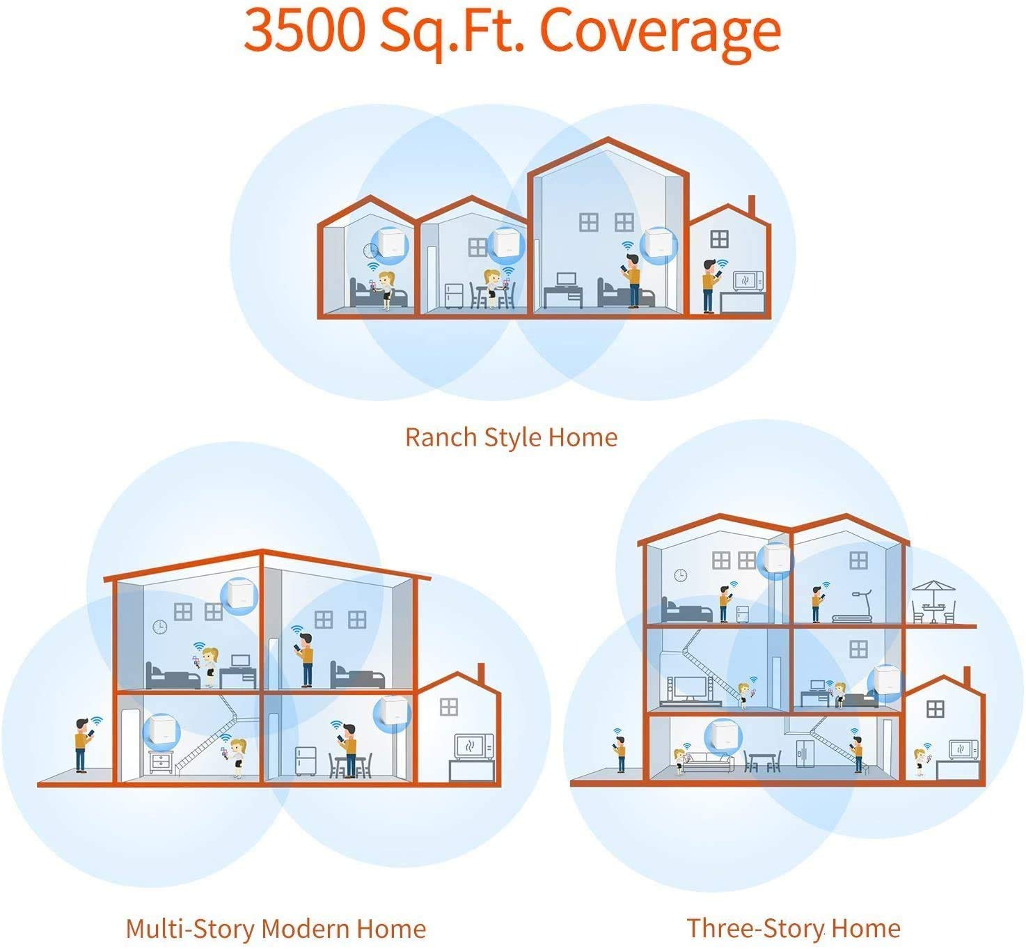 Tenda Nova Mesh WiFi System (MW3)-Up to 3500 sq.ft. Whole Home Coverage, 3-Pack & Nova Mesh WiFi System (MW3)-Up to 2000 sq.ft. Whole Home Coverage, Replaces WiFi Router and Extender, 1-Pack