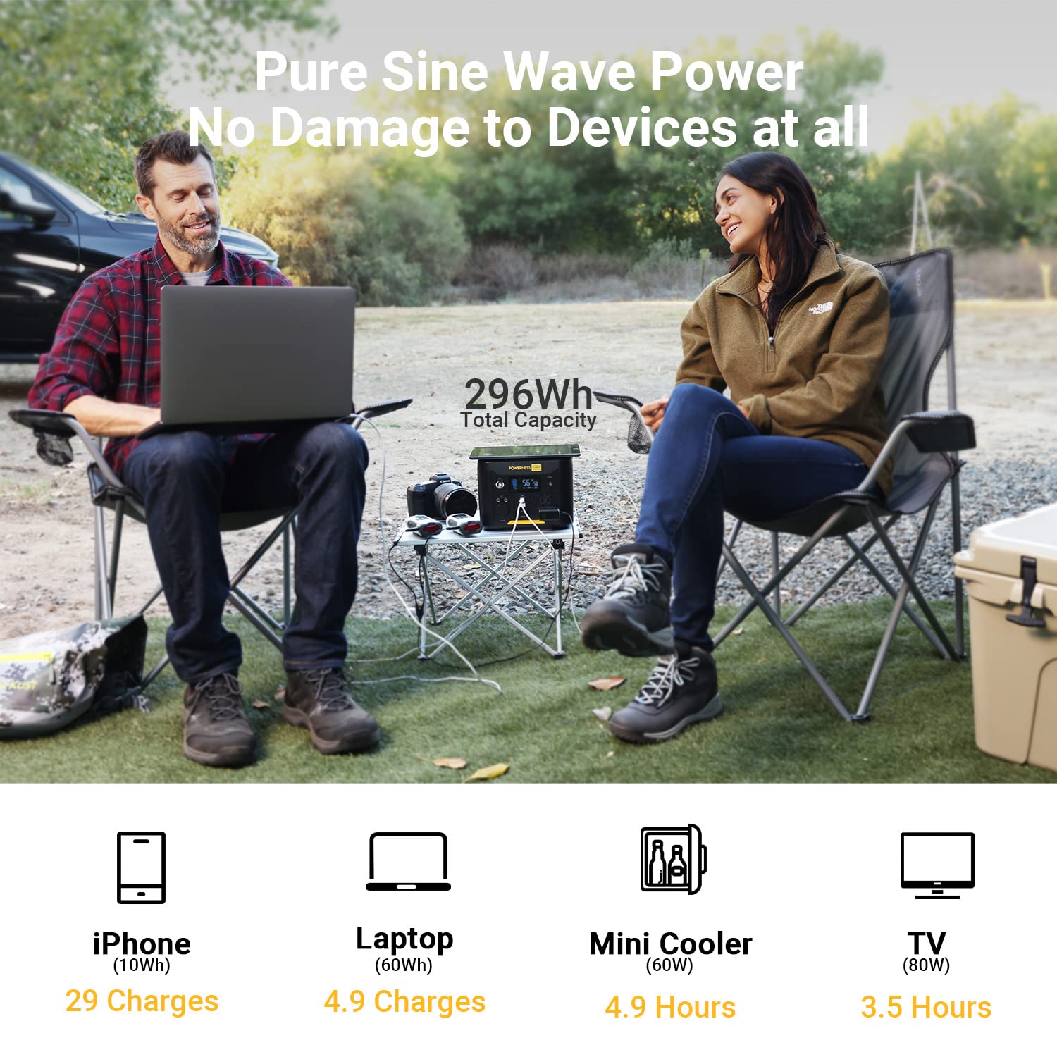 Powerness Solar Generator 300 Portable Power Station 296Wh with 80W Portable Solar Panel, Battery Powered Generator with 2x300W AC Outlets (Surge Power 600W) and PD 60W In/output for Outdoor Camping