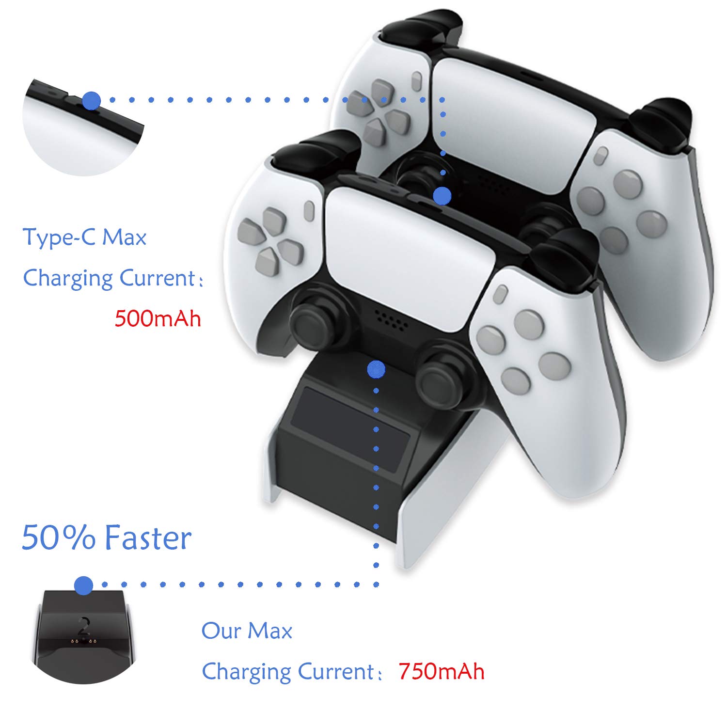 JLMAX PlayStation 5 Dual Charge PS5 Charging Station for Two Dualsense PS5 Controllers - PlayStation 5