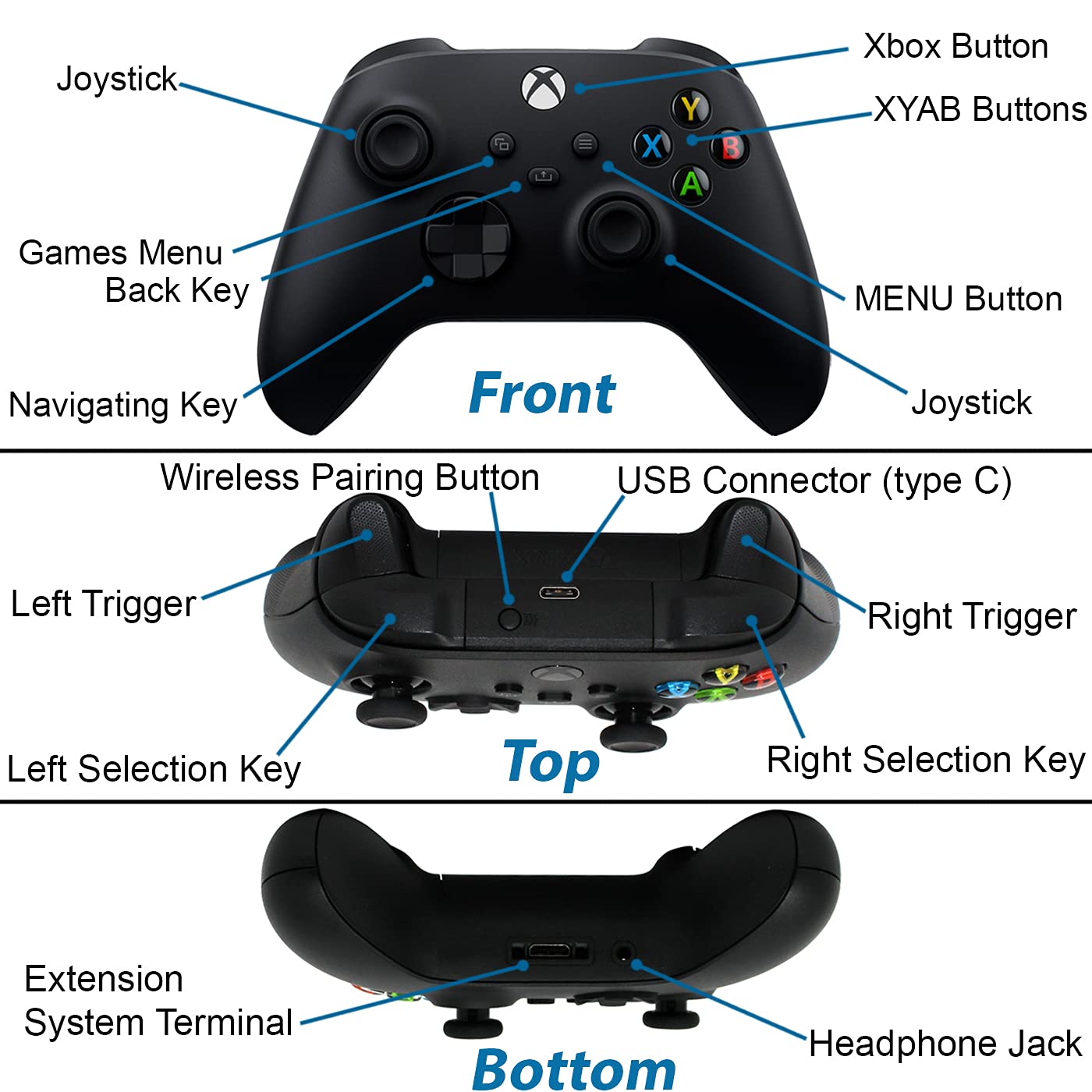 Microsoft Xbox Controller (Carbon Black) for Series X, Series S, Xbox One, Windows 10, Android & Ios, Bundled with Xbox Controller Skin Voucher & PremGear Cleaning Cloth