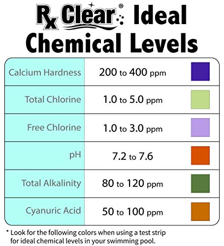 Rx Clear Spring Start-Up Kit | Chemicals for Opening Swimming Pools | Above or Inground | for Pools Up to 7,500 Gallons | Includes Shock, Algaecide, Stabilizer/Conditioner and Test Strips