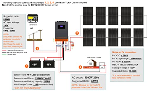 PowMr Solar Inverter 5500W 48V to 230Vac,Off-Grid Hybrid Power Inverter Built-in 110A MPPT Controller, Max.PV Input 6000W, 500V and fit for Lead-Acid, Lithium and no Battery