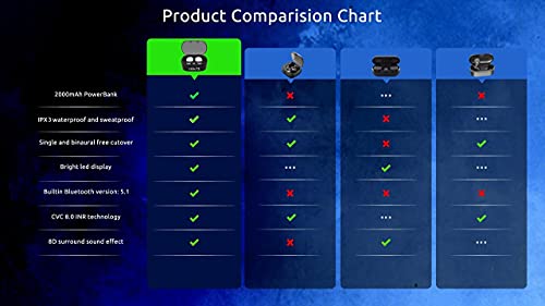 VOLT+ Plus TECH Wireless V5.1 PRO Earbuds Compatible with Samsung SM-S918B IPX3 Bluetooth Touch Waterproof/Sweatproof/Noise Reduction with Mic (White)