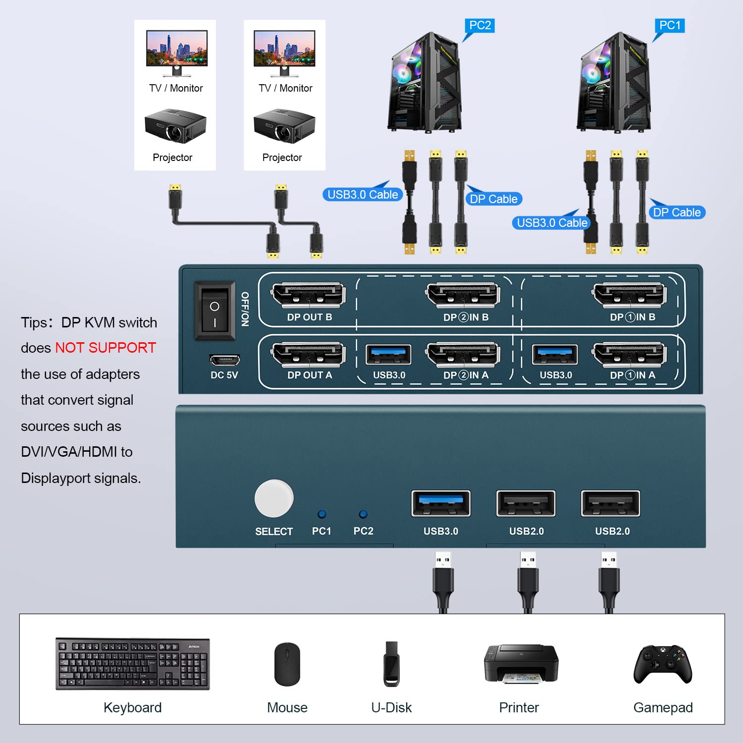 Steetek USB 3.0 Displayport KVM Switch Dual Monitor, 4K@60Hz 2 Monitors 2 Computers DP KVM Switch, 2 in 2 Out Displayport kvm with USB 3.0 Port, Button Switch, with 4 DP and 2 USB 3.0 Cables