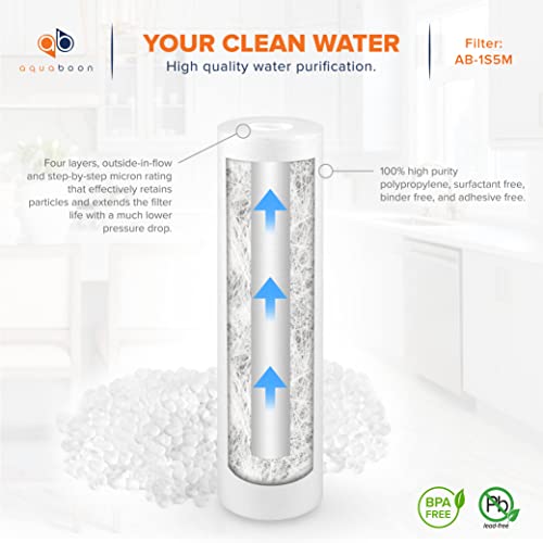 Reverse 10” x 2.5” Osmosis Coconut Carbon GAC Sediment RO Water Filters Set by Aquaboon