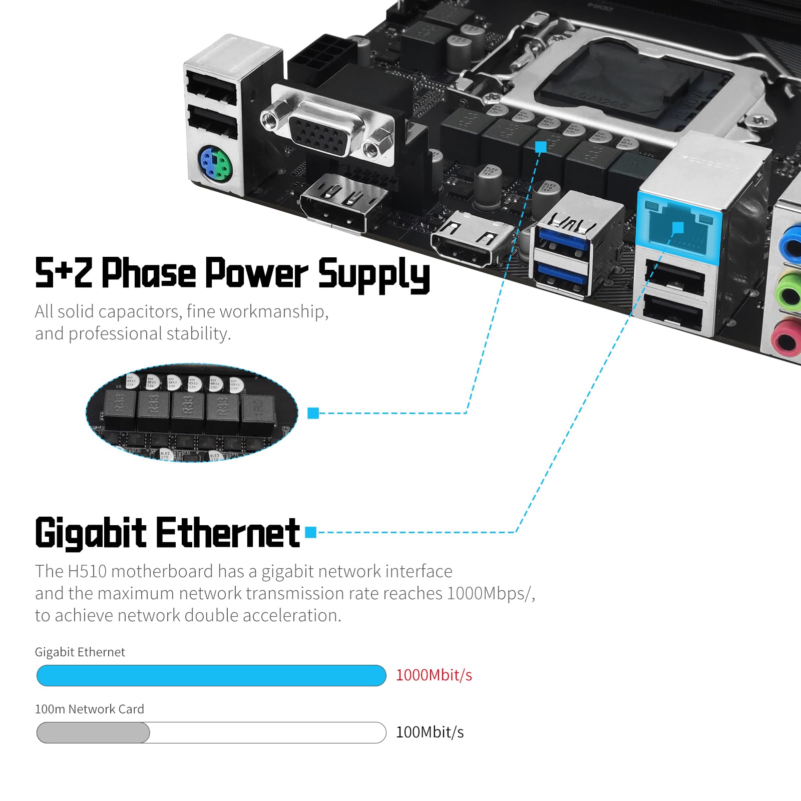 SHANGZHAOYUAN H510M PRO Motherboard LGA 1200 Socket Support 10th and 11th Gen Series Processors (Micro ATX, Dual-Channel DDR4, SATA 6Gbps/s, USB 3.0, NVME M.2, PCIe 3.0, Gigabit LAN)