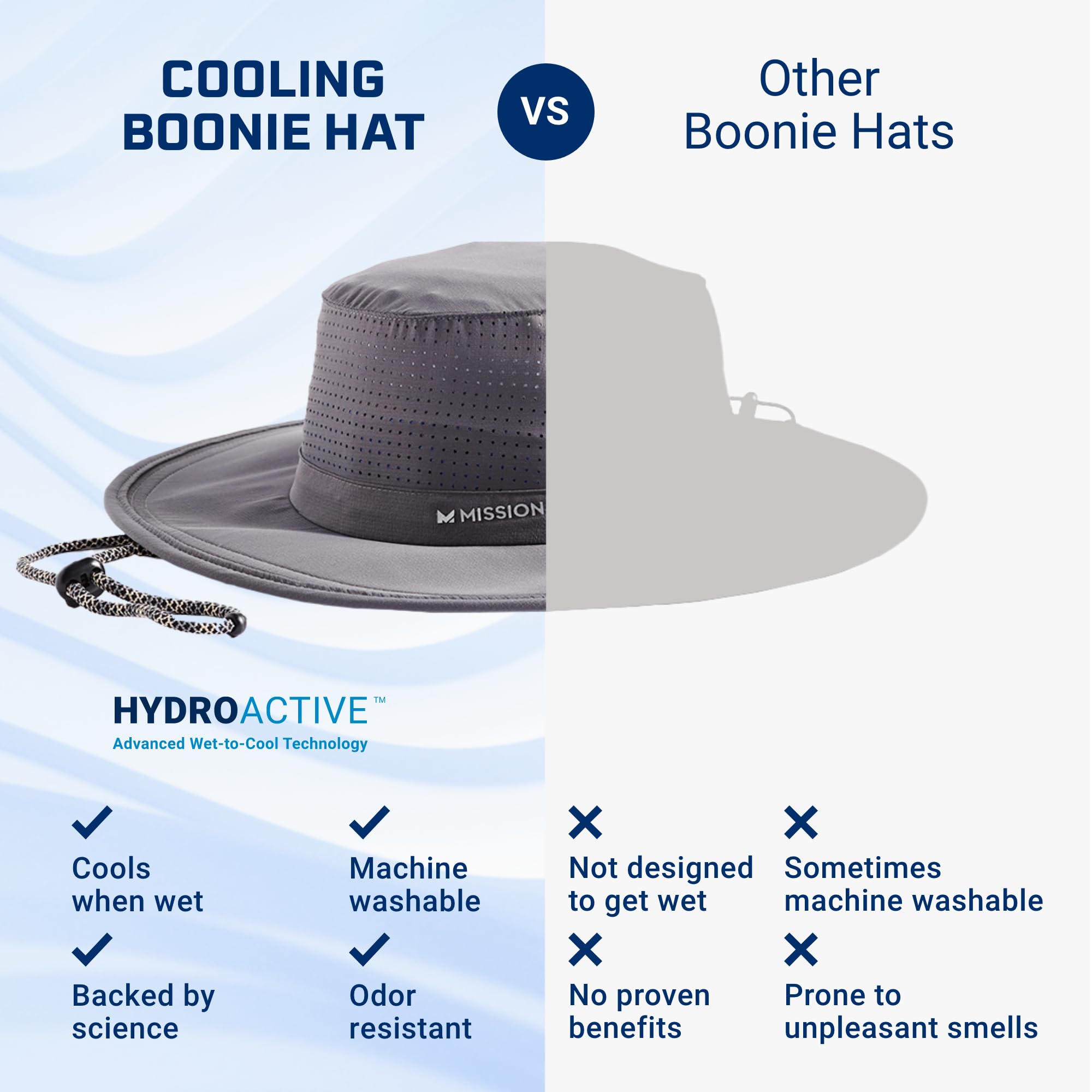 MISSION Cooling Boonie Hat, Bering Sea - Unisex Wide-Brim Hat for Men & Women - Lightweight & Durable - Cools Up to 2 Hours - UPF 50 Sun Protection - Machine Washable