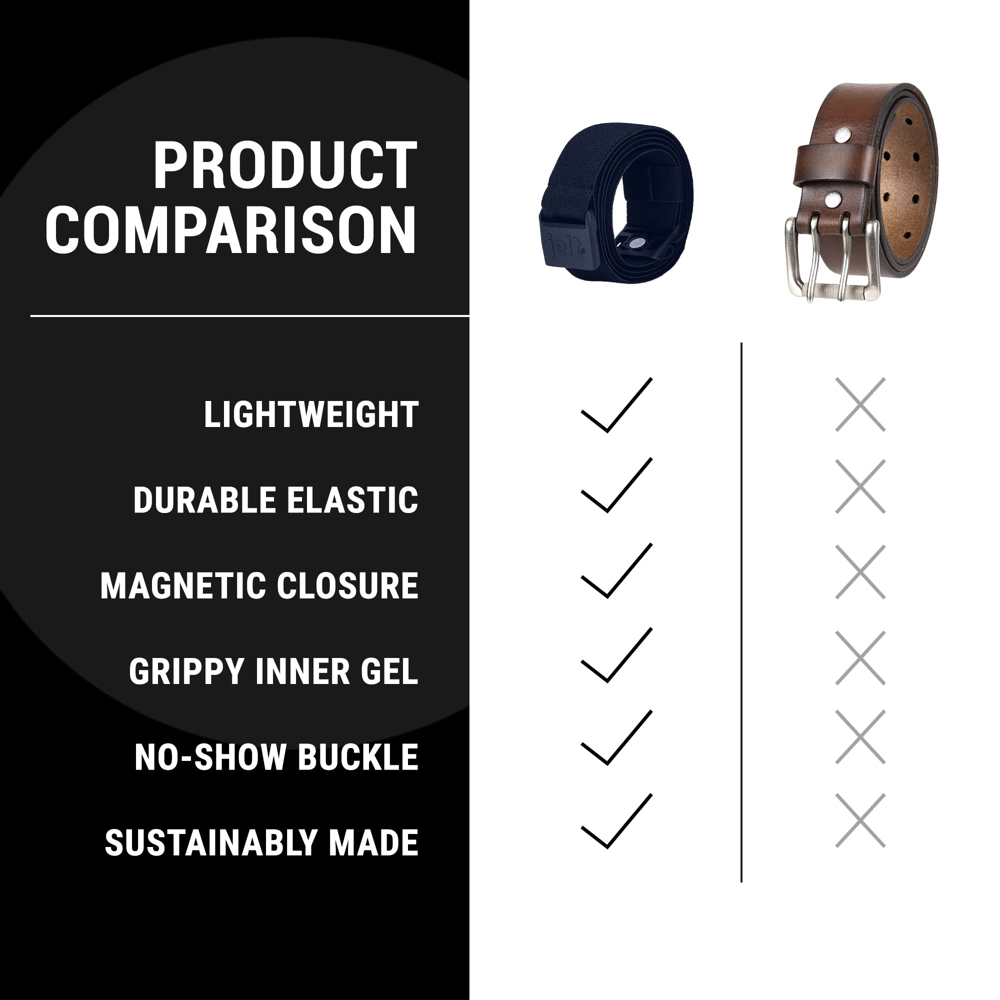 JeltX Adjustable Elastic Belts for Men and Women, Non-Slip Stretch Belt with Magnetic Belt Buckle and Grippy Gel