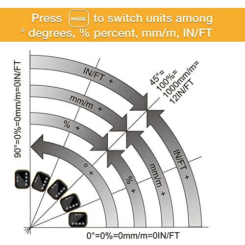 PREXISO Angle Gauge Magnetic, Angle Finder - Digital Level Electronic, Protractor Angle Cube Inclinometer for Woodworking, Table Saw, Construction, Masonry, Machinery, 0-360° Bright Backlit Display