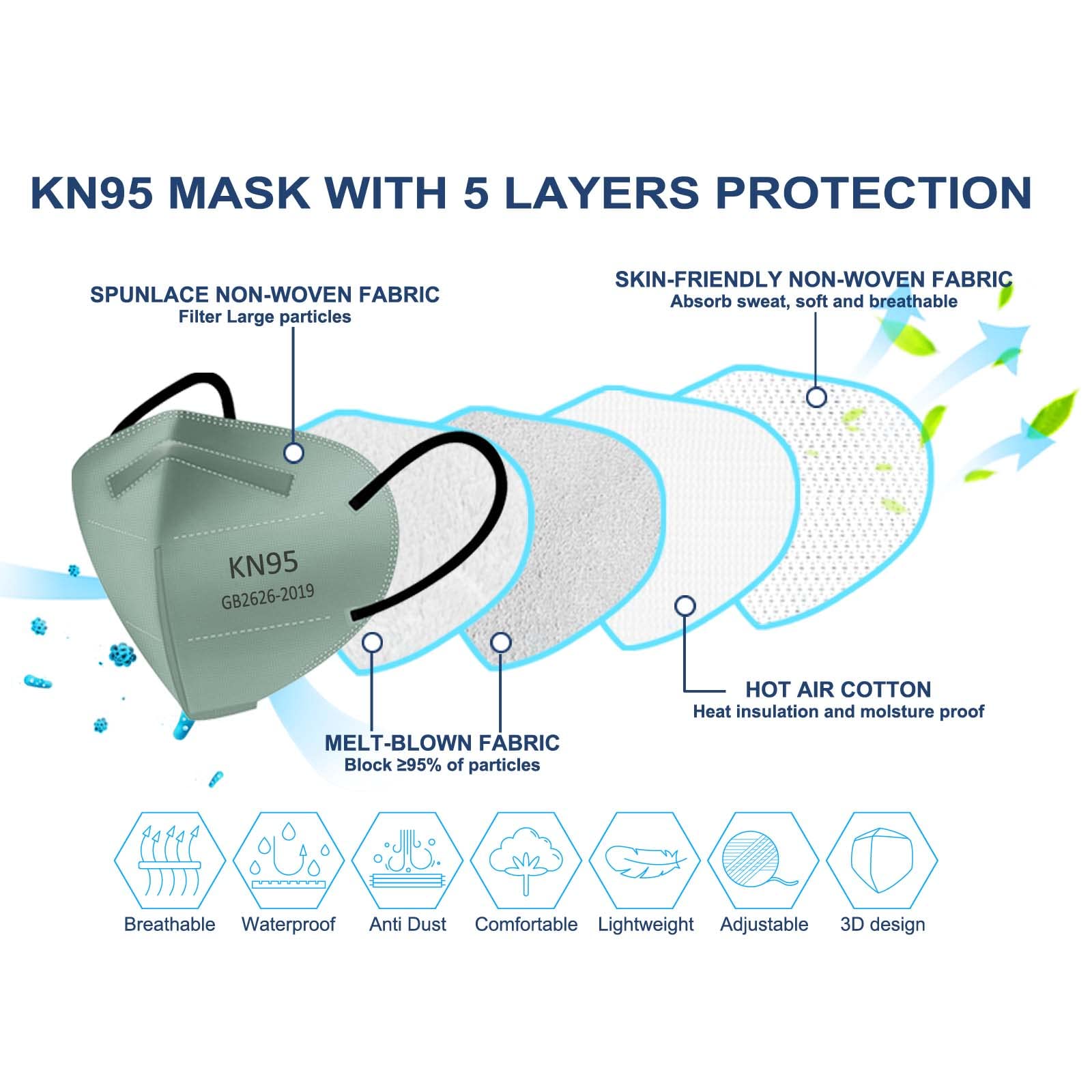 HUHETA KN95 Face Mask, 30 Pack Individually Wrapped, 5-Ply Breathable & Comfortable Safety Mask, Filter Efficiency=95%, Protective Cup Dust Masks Against PM2.5 (Royal Blue Mask)
