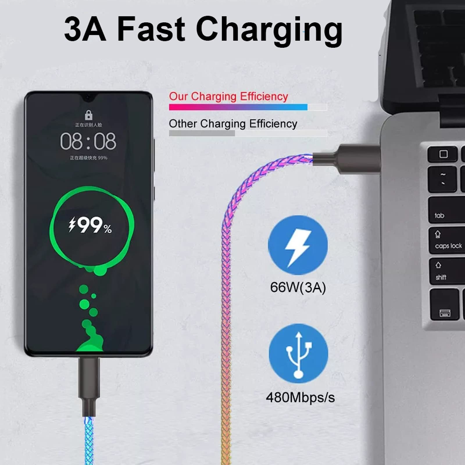 Upgraded Light Up USB C Cable (2 Pack 3 Ft), RGB Led Charging Cable, Premium USB-C to USB-A Fast Charging Type C Cable for Samsung Galaxy, Fun Gift for Wife Mom Daughter Girlfriend
