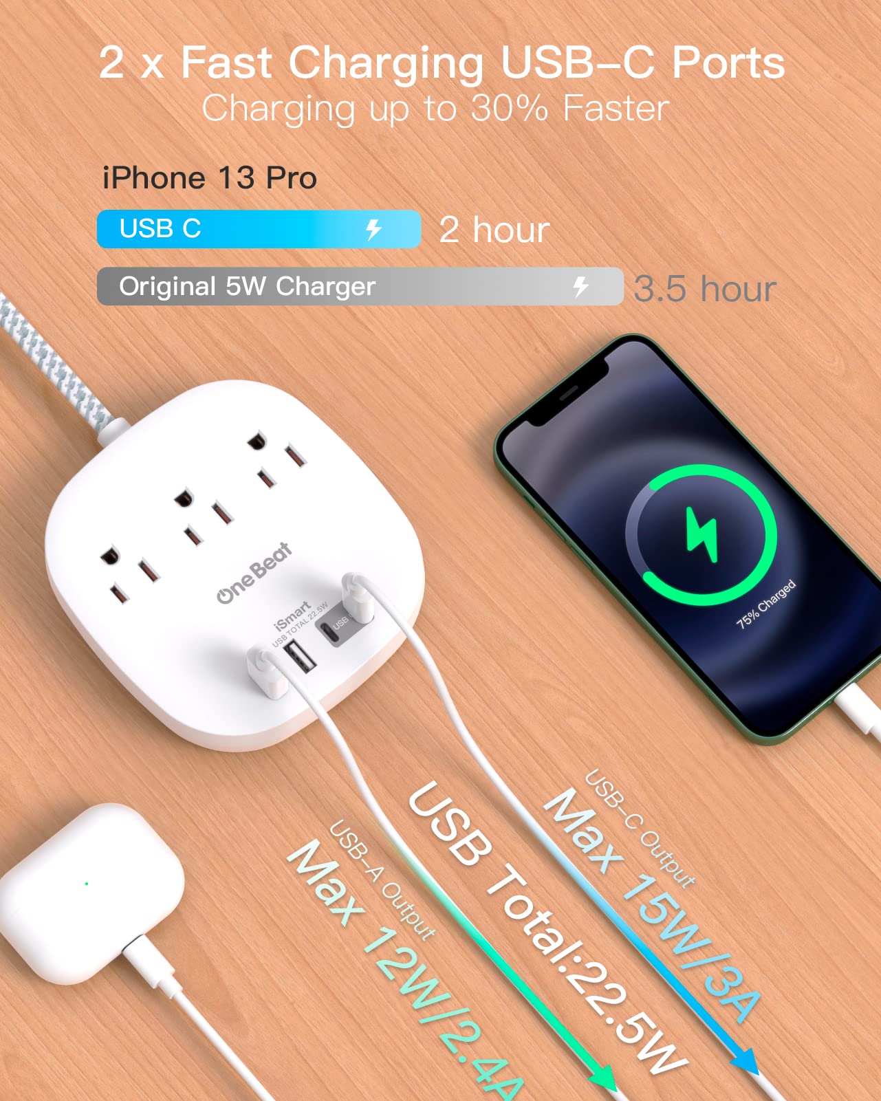 One Beat Flat Plug Power Strip + Rotating Plug Surge Protector, Multi Plug Outlet with USB and USB C Ports