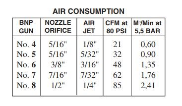 Sand Blast Suction Cabinet No. 4 Gun Assembly,1/8" Air Jet, Includes 1/4" (#4) Ceramic Nozzle