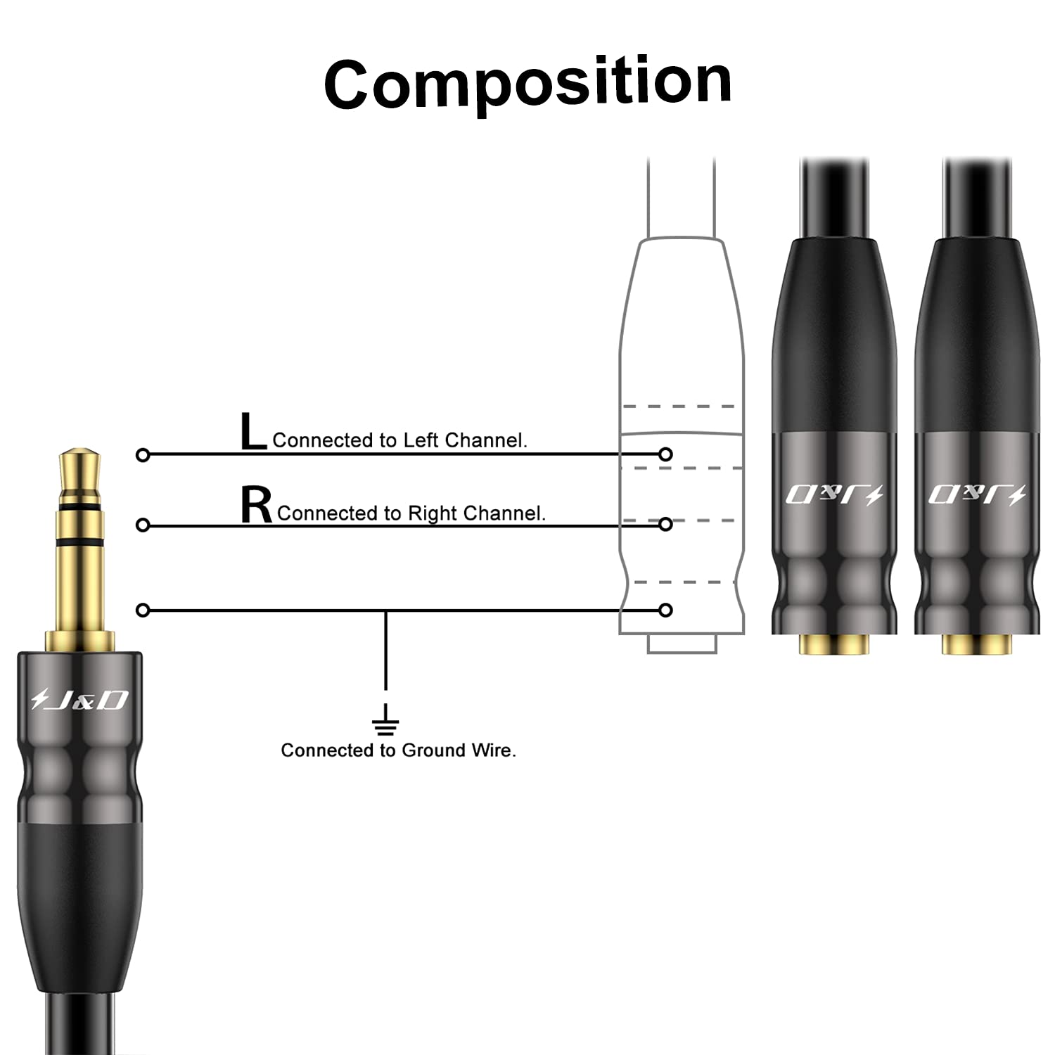 J&D Headphone Splitter 3.5 mm Audio Stereo Y Splitter Cable, 1/8 inch TRS Male to Dual 1/8 inch TRS Female Headphone Jack Adapter Aux Extension Cable for Phone/PS4/Switch/Tablet, 0.65 ft