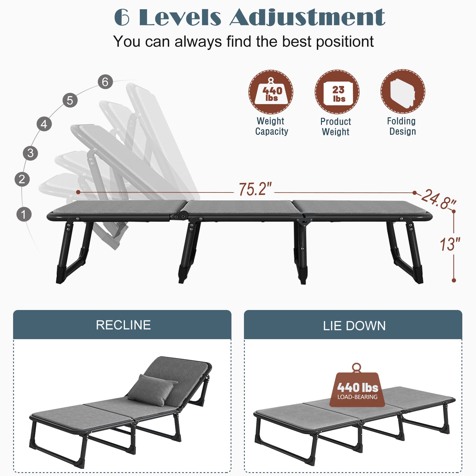 MOPHOTO Portable Folding Camping Cot with Mattress, Adjustable Positions Lounge Chaise Chairs Folding Bed Sleeping Cots Beds for Adults, Use for Outdoor Travel Camp Beach Patio