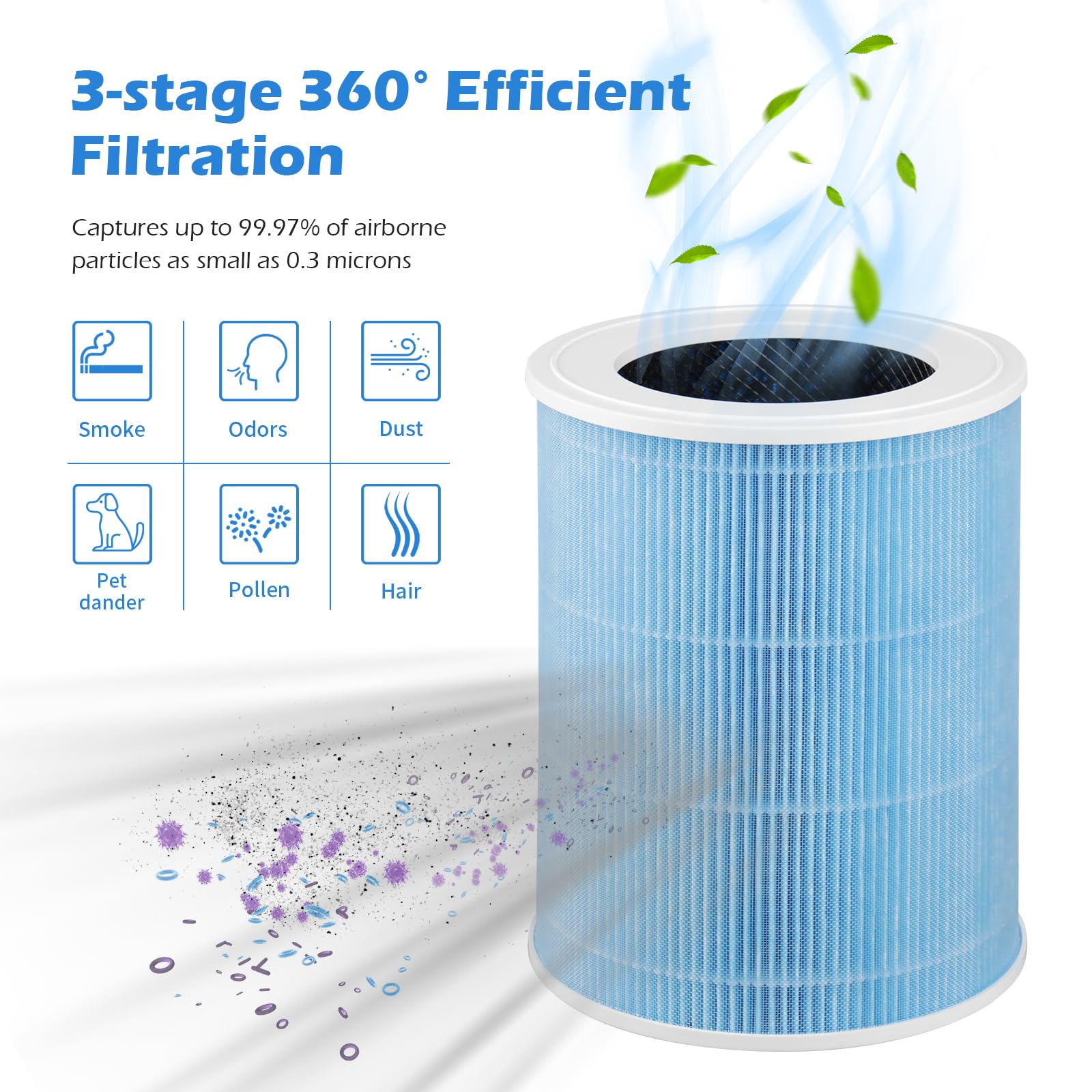 SAKEGDY H13 True HEPA Filter, Compatible with Meross Smart WiFi Air Cleaner Purifier, 3-IN-1 Filter with True HEPA, Activated Carbon, Pre-filter, Part # MHF100 (2 Pack)