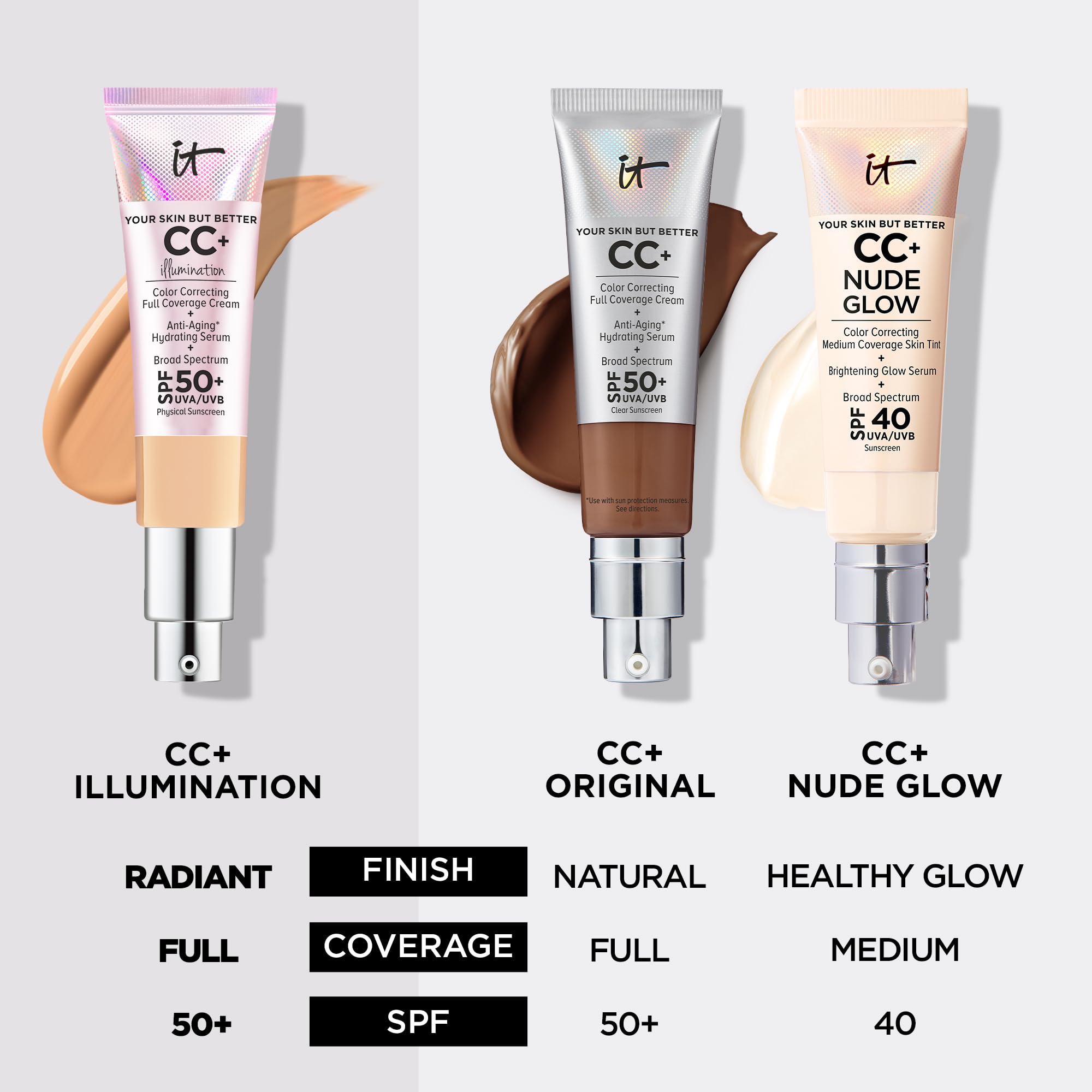 IT Cosmetics Your Skin But Better CC+ Cream Illumination, Neutral Tan (N) - Color Correcting Cream, Full-Coverage Foundation, Hydrating Serum & SPF 50+ Sunscreen - Radiant Finish - 1.08 fl oz