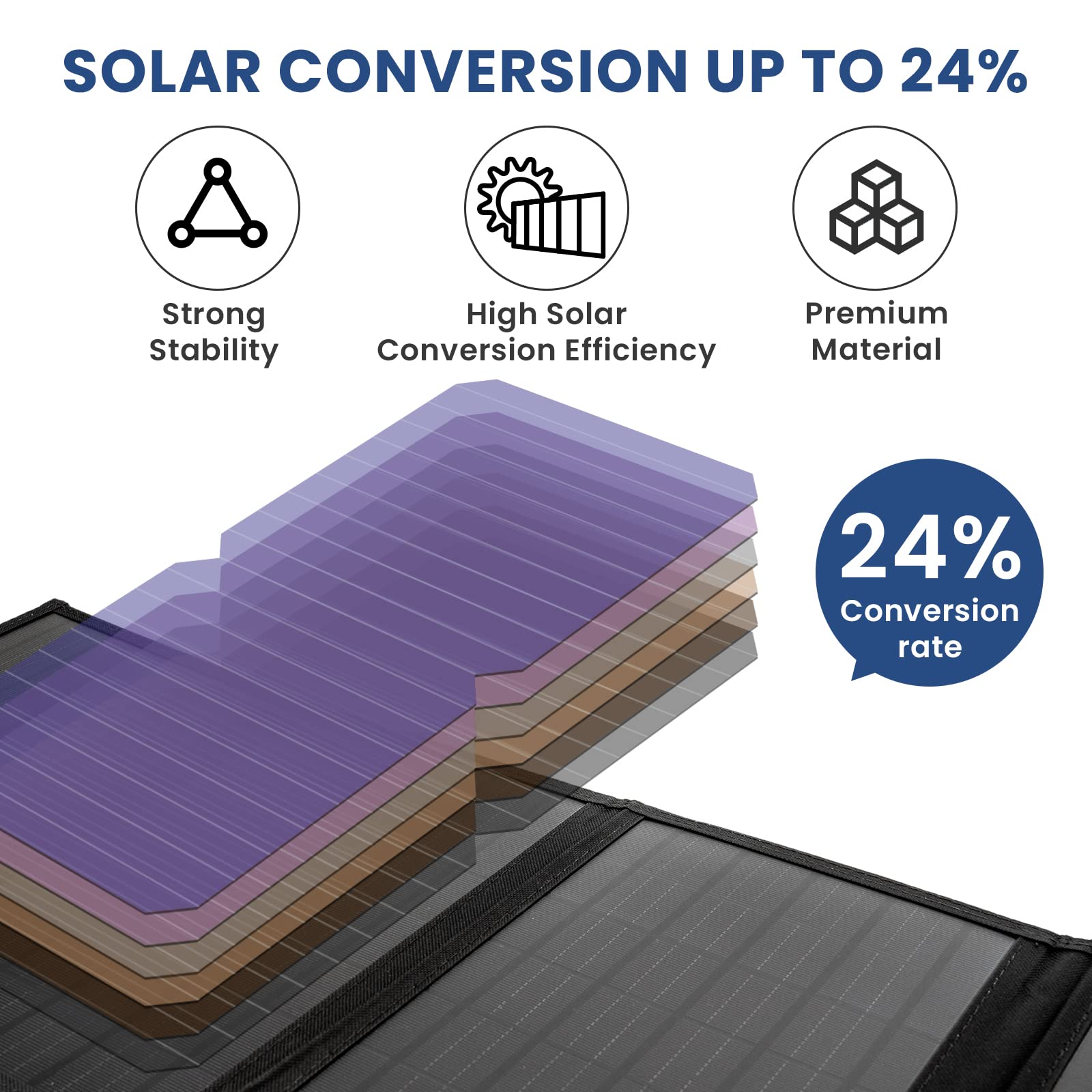 Solar Panel, HAMOPY 40W Portable Solar Panel Charger with Dual USB (5V/4A Overall) & DC (18V1.6A), IPX4 Waterproof Solar Charger for Camping, Compatible with iPhone 14/13/12/11/Xs,iPad,Samsung Galaxy