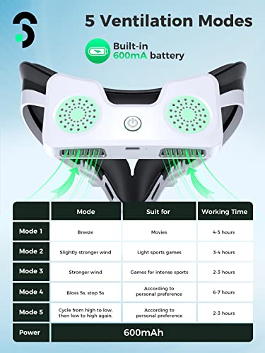 VR Cooling Fan Compatible with Meta/Oculus Quest 2, SOOMFON Upgraded Face Pad with Double Cooling Fan System and Five Ventilation Modes, Accessories to Relieve Lens Fogging and Hot Air