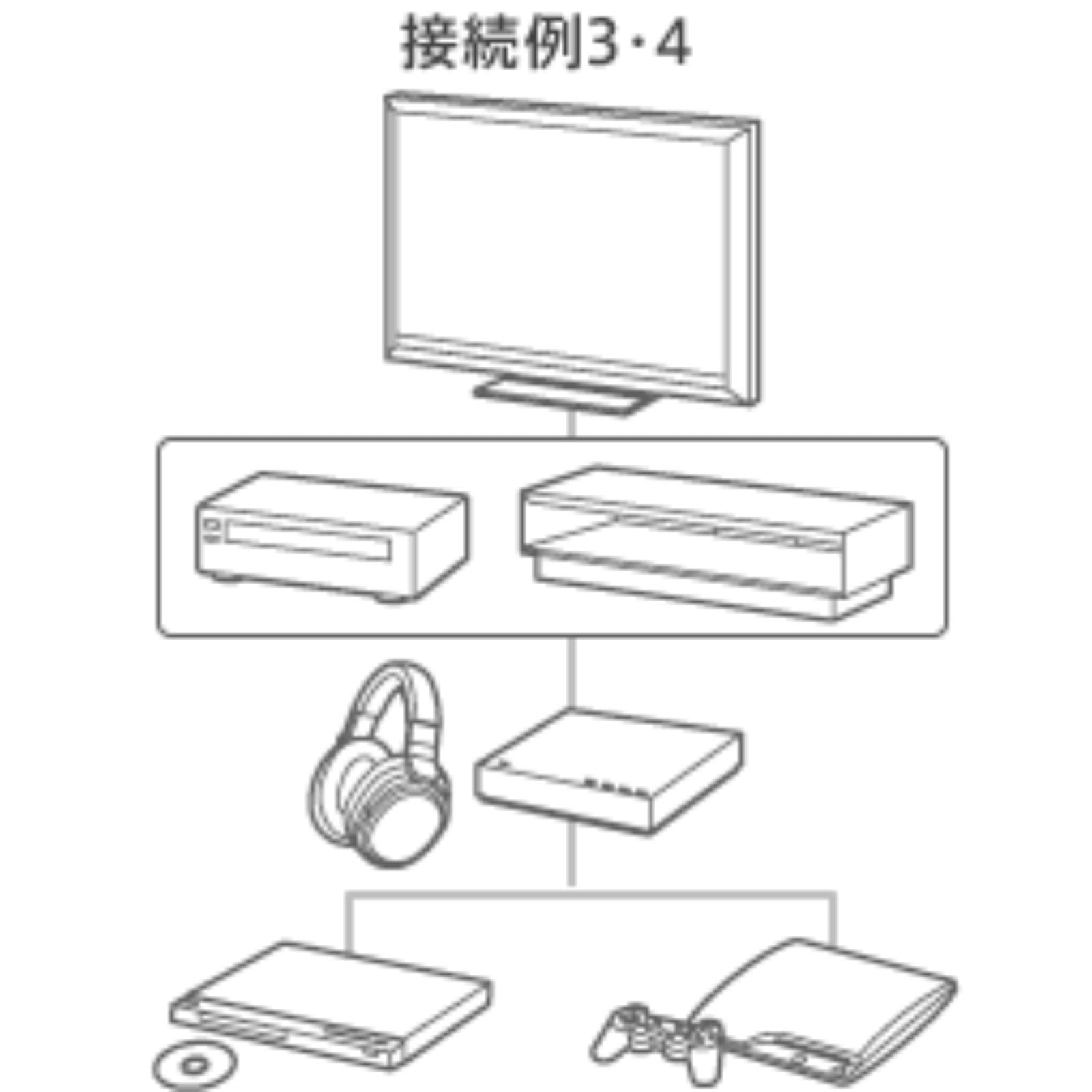 Sony MDR-HW700DS Wireless Headphone 100-240V (Japan Import), Battery Life: 12 Hours (with Fully Charged Built-in Lithium ion Chargeable Battery) / Weight: 320g, Processor - 410g (Renewed)