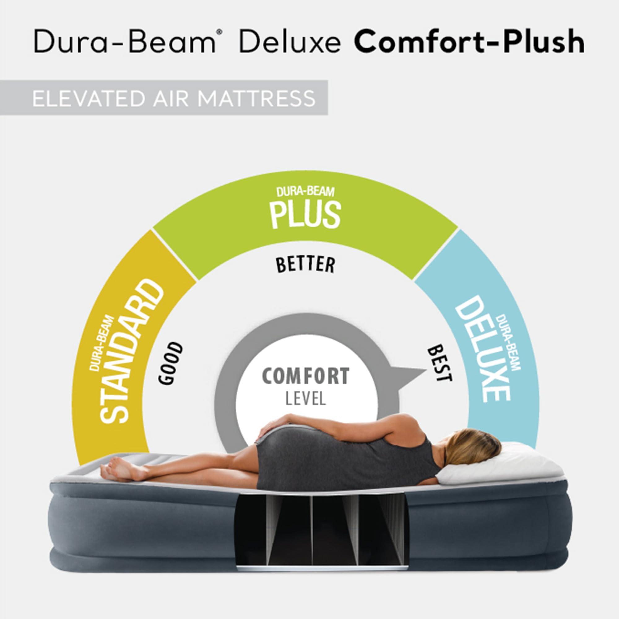 Intex Dura-Beam Deluxe Comfort-Plush Elevated Air Mattress: Fiber-Tech β Queen Size β Built-in Electric Pump β 18in Bed Height β 600lb Weight Capacity