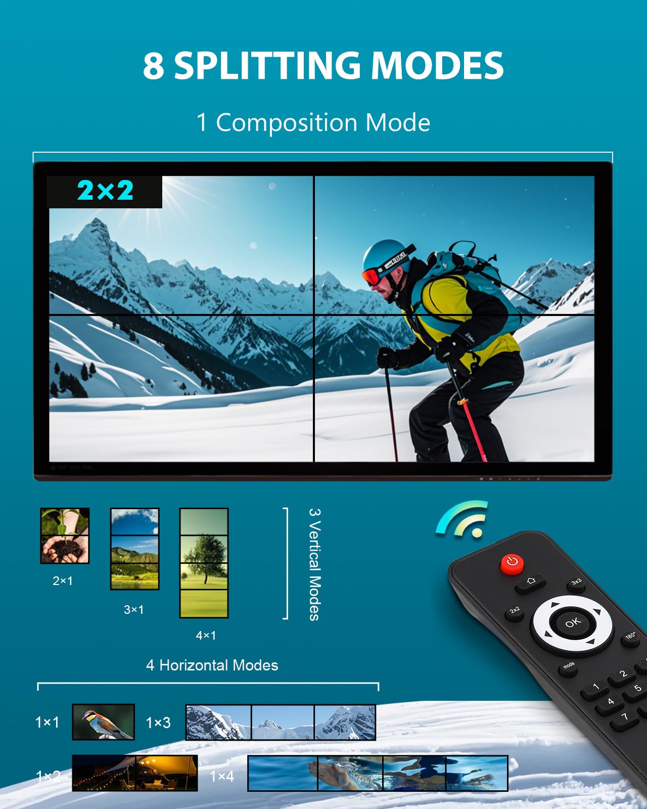 Spolehli 4K UHD Video Wall Controller 2x2, Video Wall Processor with 8 Splicing Modes Display @60hz, 180 Degree Rotate, Multi-Screen Splicing TV Wall Controller 1x2, 1x3, 1x4, 2x1, 3x1, 4x1