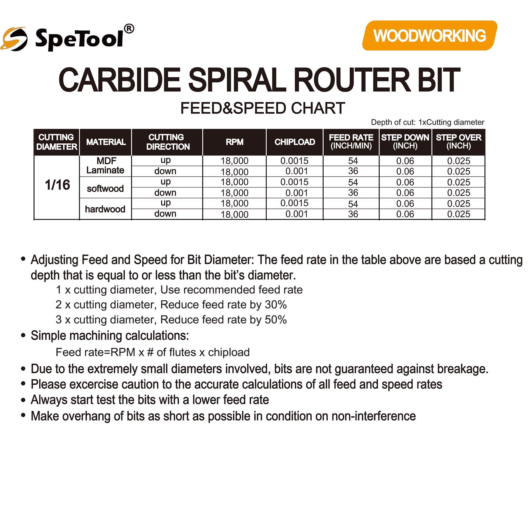 SpeTool Down Cut Spiral Router Bit 1/16 inch Cutting Diameter with 1/4 inch Shank End Mill for Woodwork CNC Machine Tools