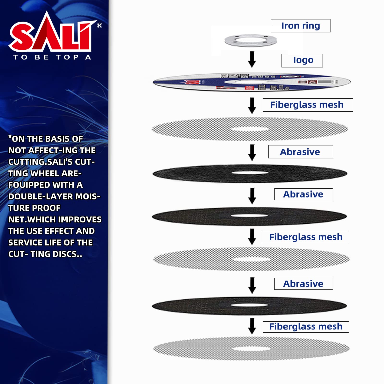 SALI 25 Pack 4 Inch Grinding Wheels for General Purpose Metal & Stainless Steel, Aluminum Oxide Grinding Disc for Angle Grinder, Depressed Center 4" * 1/4" * 5/8"(100 * 6.0 * 16 mm)