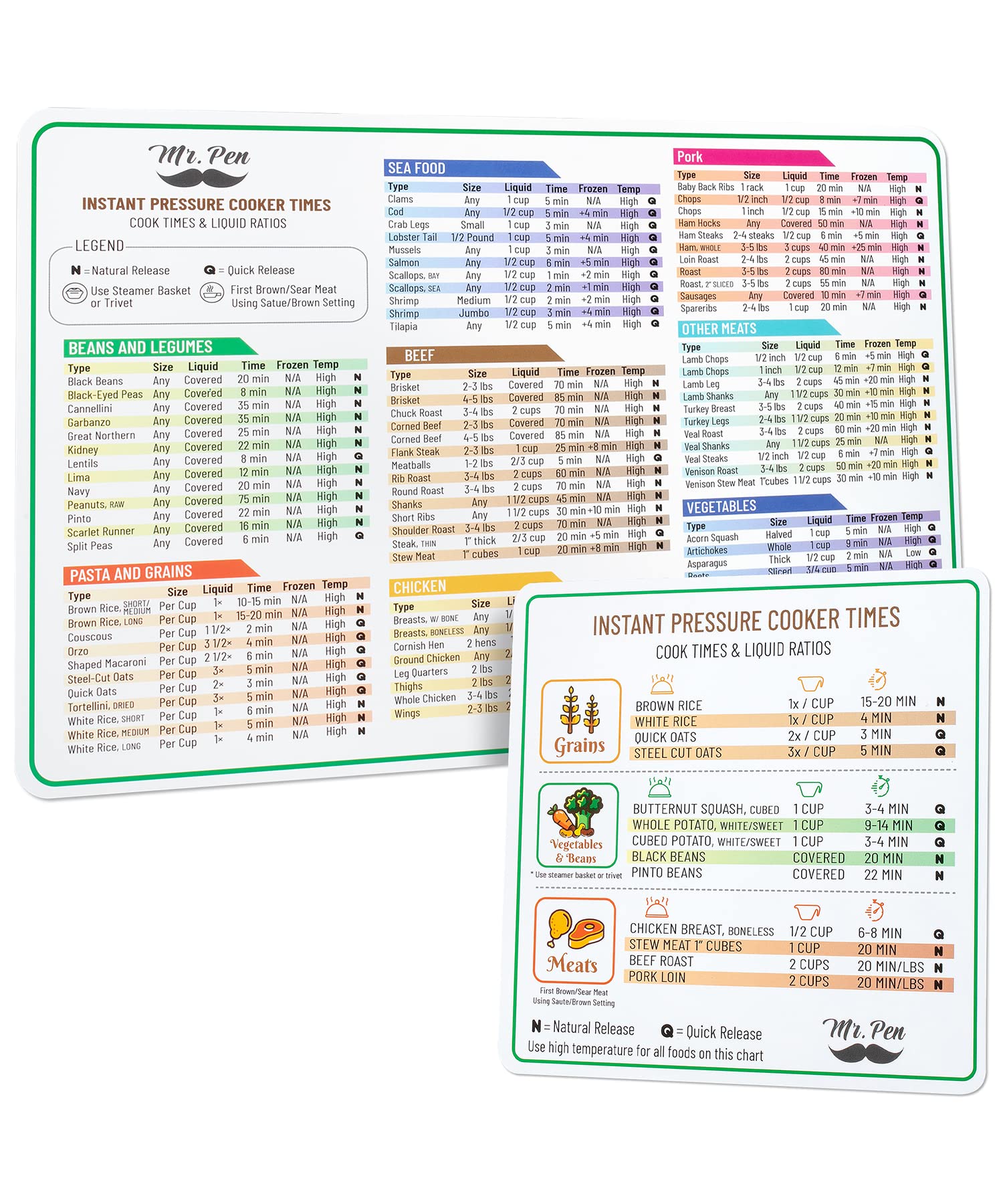 Mr. Pen- Pressure Cooker Cheat Sheet Magnet Set, Instant Pressure Cooker Times, Magnetic Pressure Cooker Cheat Sheet, Instant Cheat Sheet, Cheat Sheet Magnets, Magnet Cheat Sheet